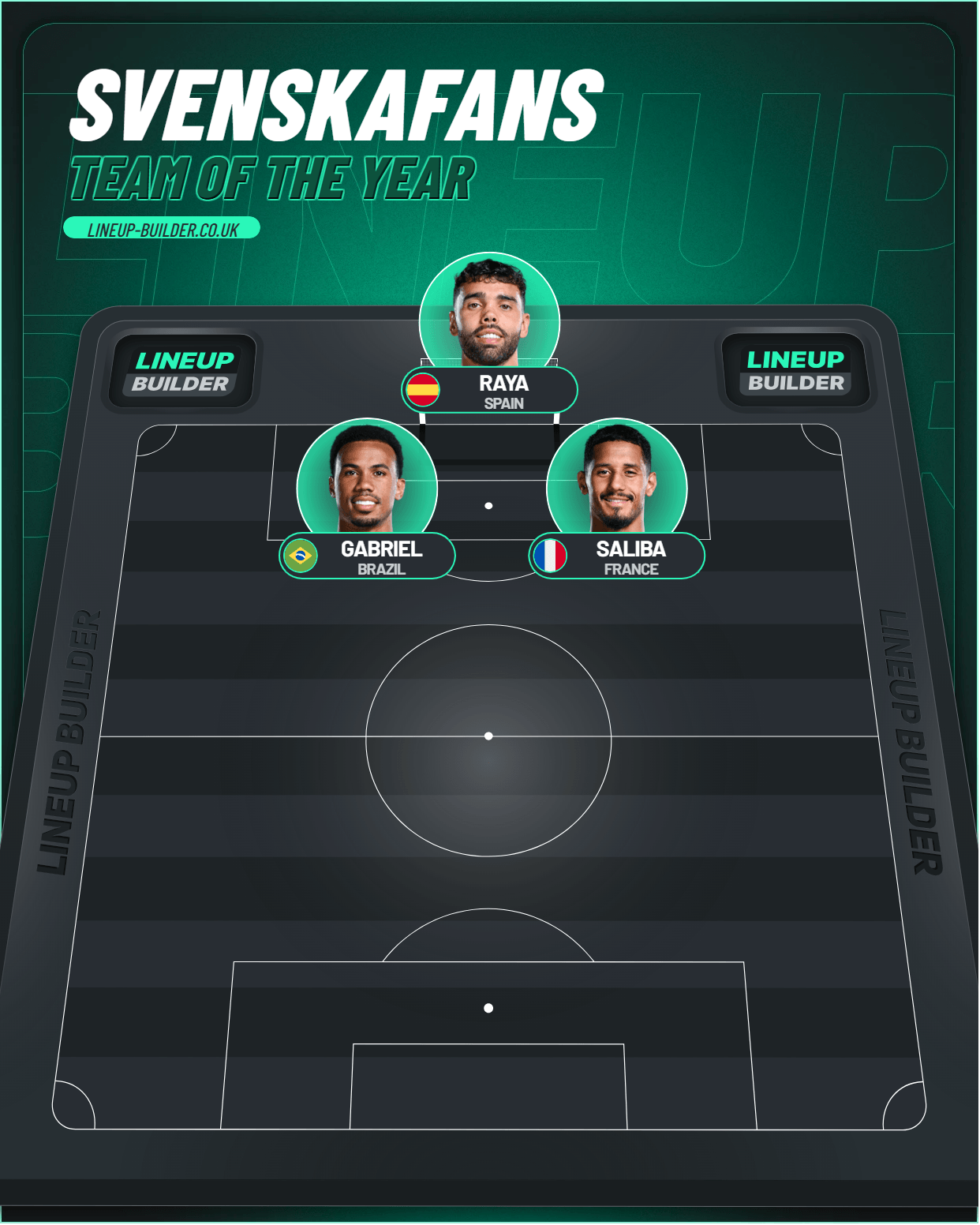 SvenskaFans Team of the Year - Försvarare II - SvenskaFans
